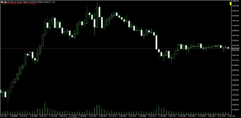 Smart Volatility Indicator | Free Download Trading Indicator for MetaTrader 5