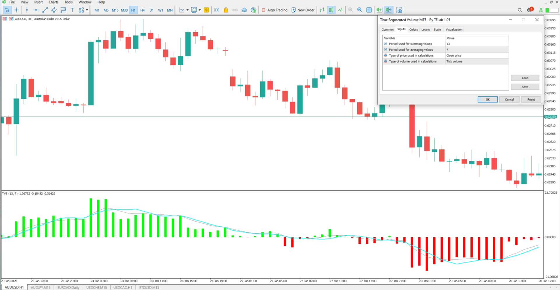 Time Segmented Volume Indicator MT5 | Free Download Trading Indicator for MetaTrader 5