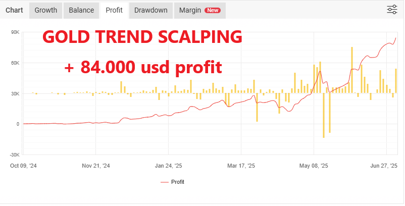 Comments | Gold Trend Scalping MT4 | Buy Trading Robot (Expert Advisor ...