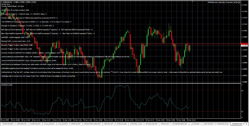 AlgoEdge Ecosystem | Buy Trading Robot (Expert Advisor) for MetaTrader 4