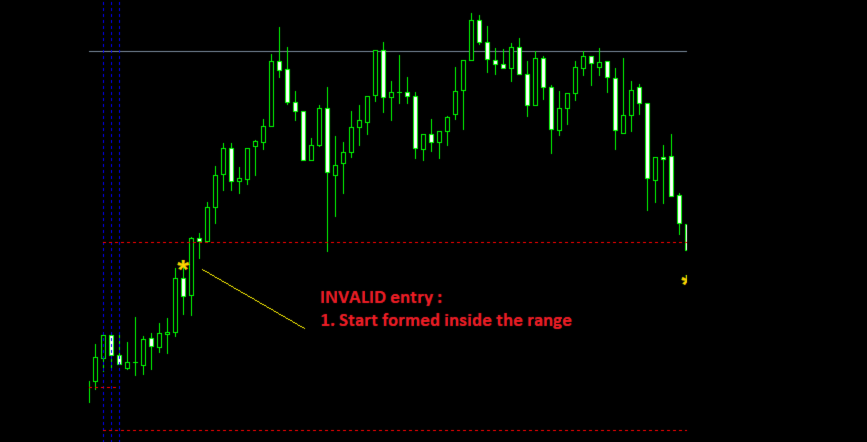 RD Range System V3 | Buy Trading Indicator for MetaTrader 4