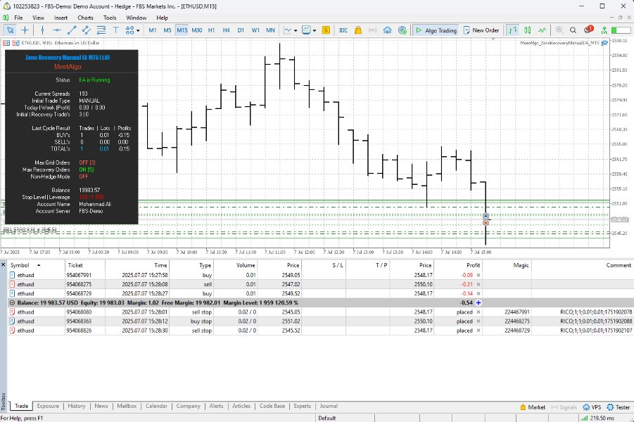 CAP Zone Recovery Manual EA MT5 | Buy Trading Utility for MetaTrader 5