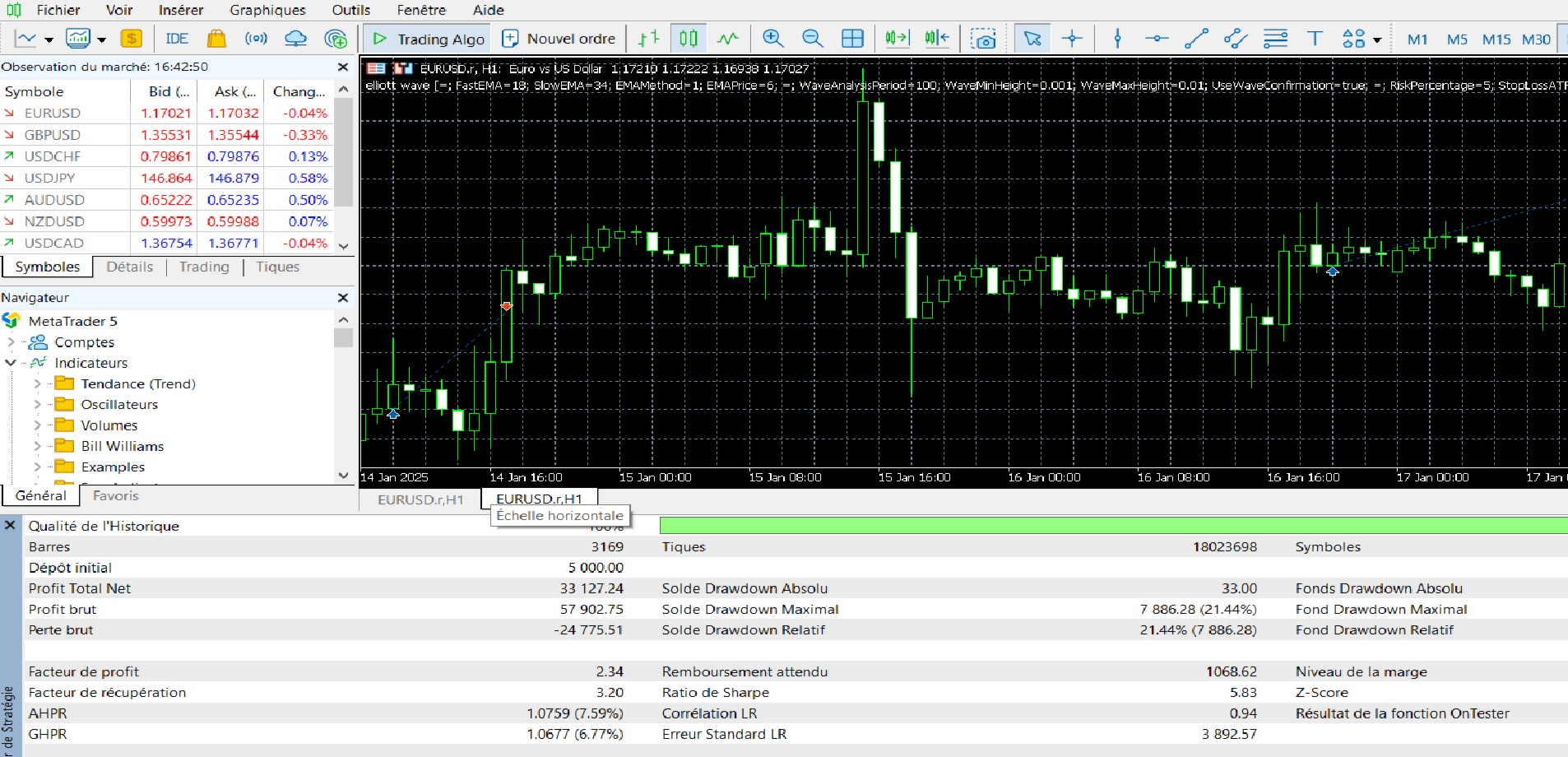 Elliott Wave automatic EA MT5 - Aierior