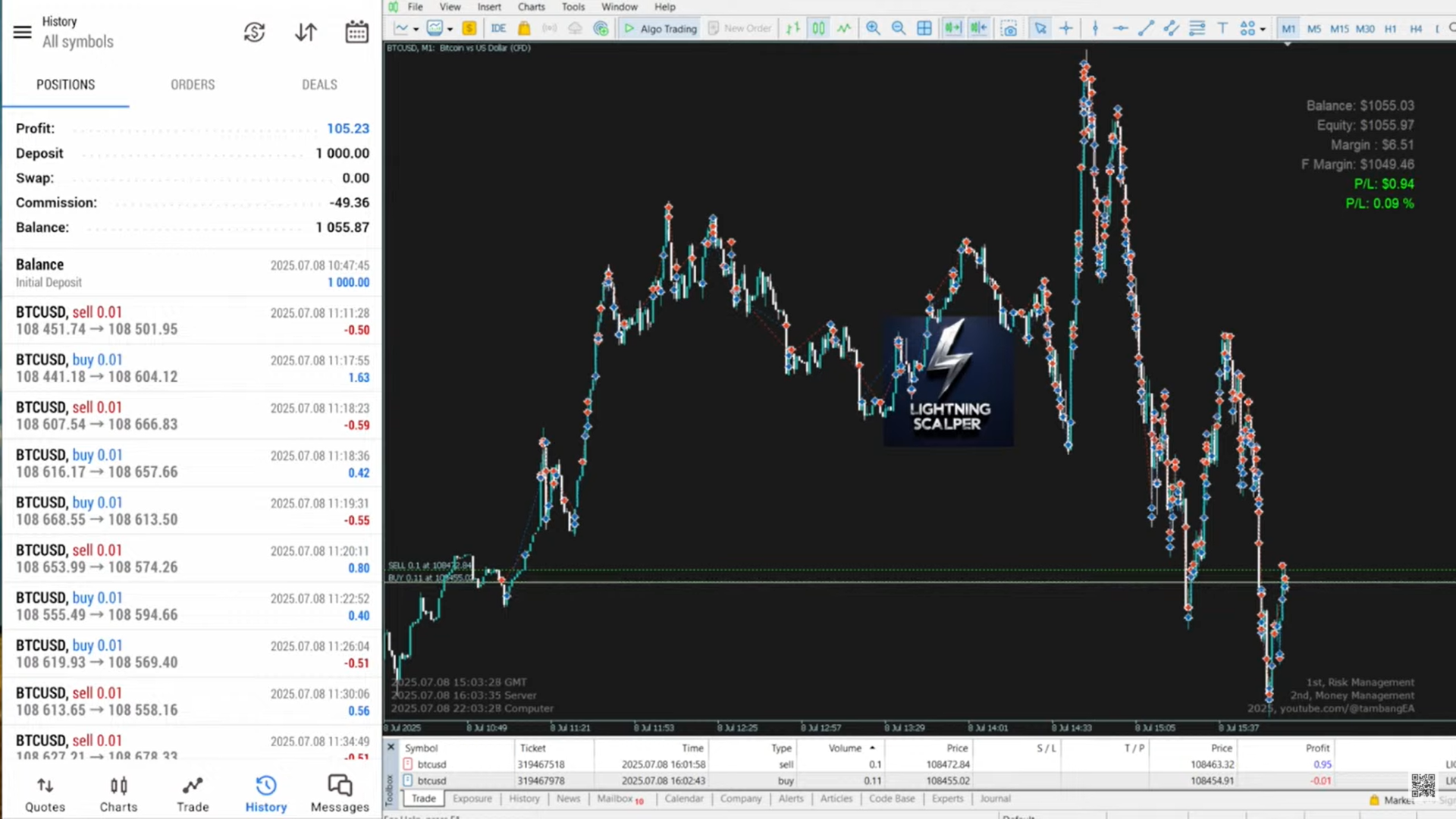 Lightning Scalper MT5 | Buy Trading Robot (Expert Advisor) for MetaTrader 5