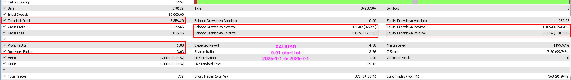 The GridMaster | Buy Trading Robot (Expert Advisor) for MetaTrader 5