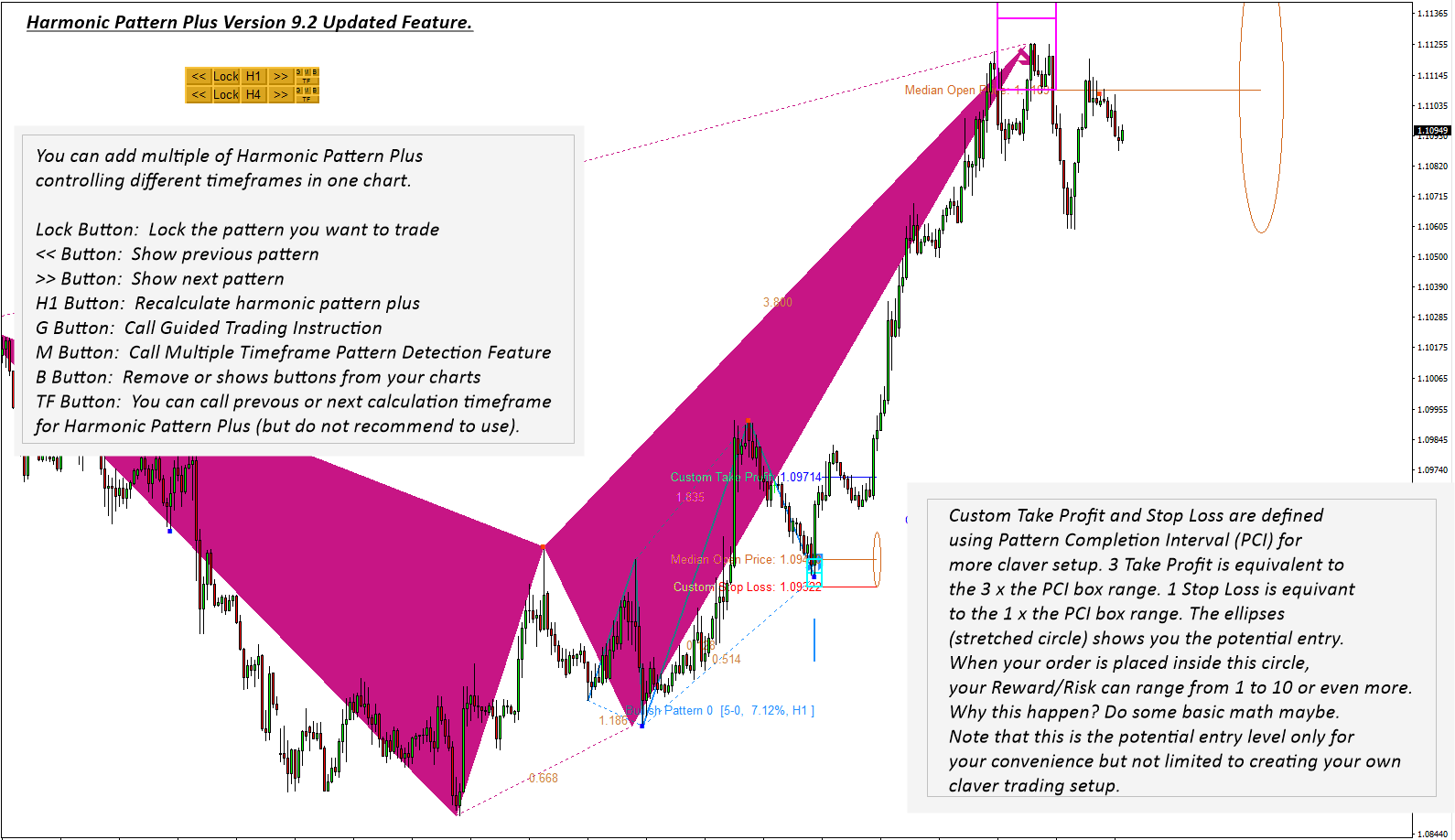 Comments | Harmonic Pattern Plus MT5 | Buy Trading Indicator for MetaTrader 5