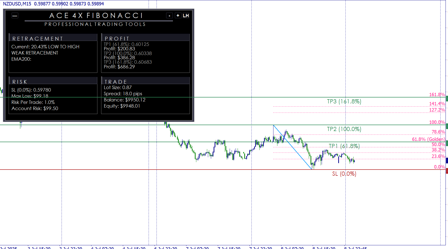 Ace 4X Fibonacci | Buy Trading Indicator for MetaTrader 4