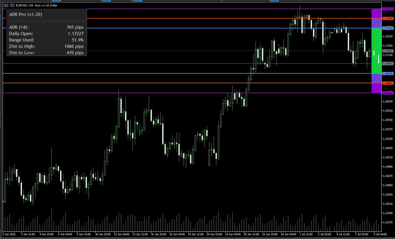 ADR Pro Indicator | 购买 技术指标 用于 MetaTrader 5