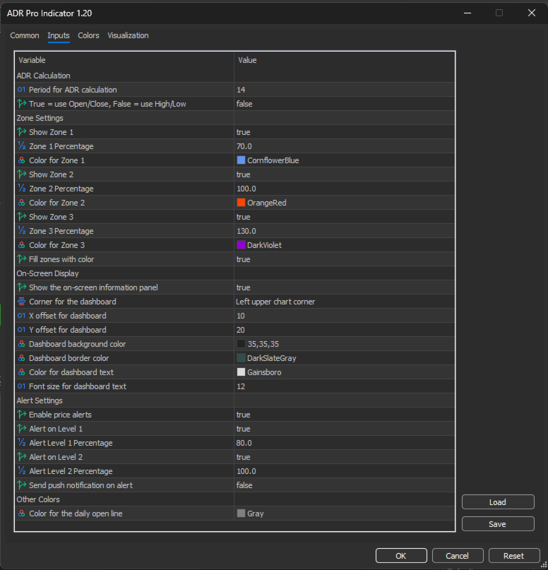 ADR Pro Indicator | Buy Trading Indicator for MetaTrader 5