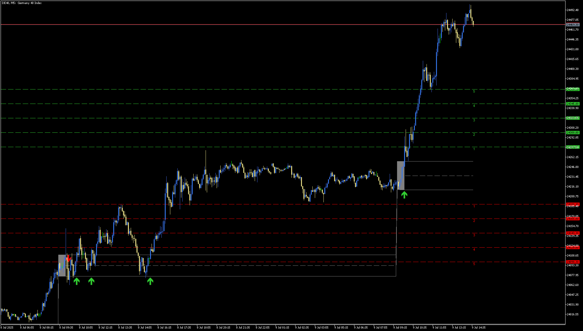 ORB Indicator | Buy Trading Indicator for MetaTrader 5