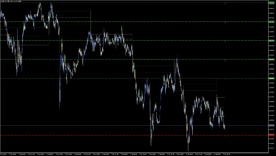 ORB Indicator | Buy Trading Indicator for MetaTrader 5