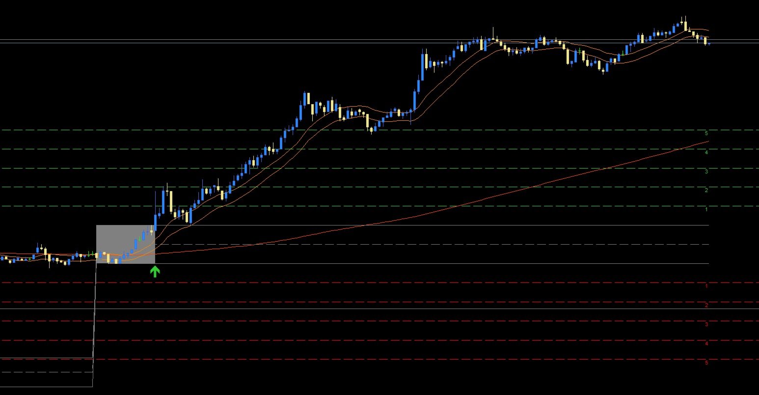 ORB Indicator | Buy Trading Indicator for MetaTrader 5
