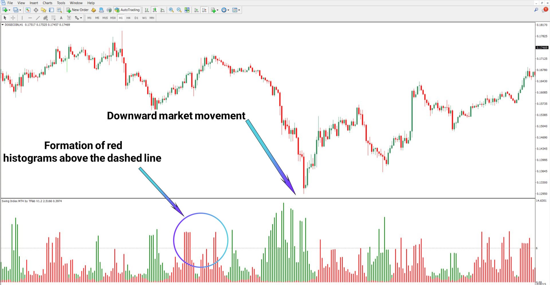 Swing Index Indicator MT4 | Free Download Trading Indicator for MetaTrader 4