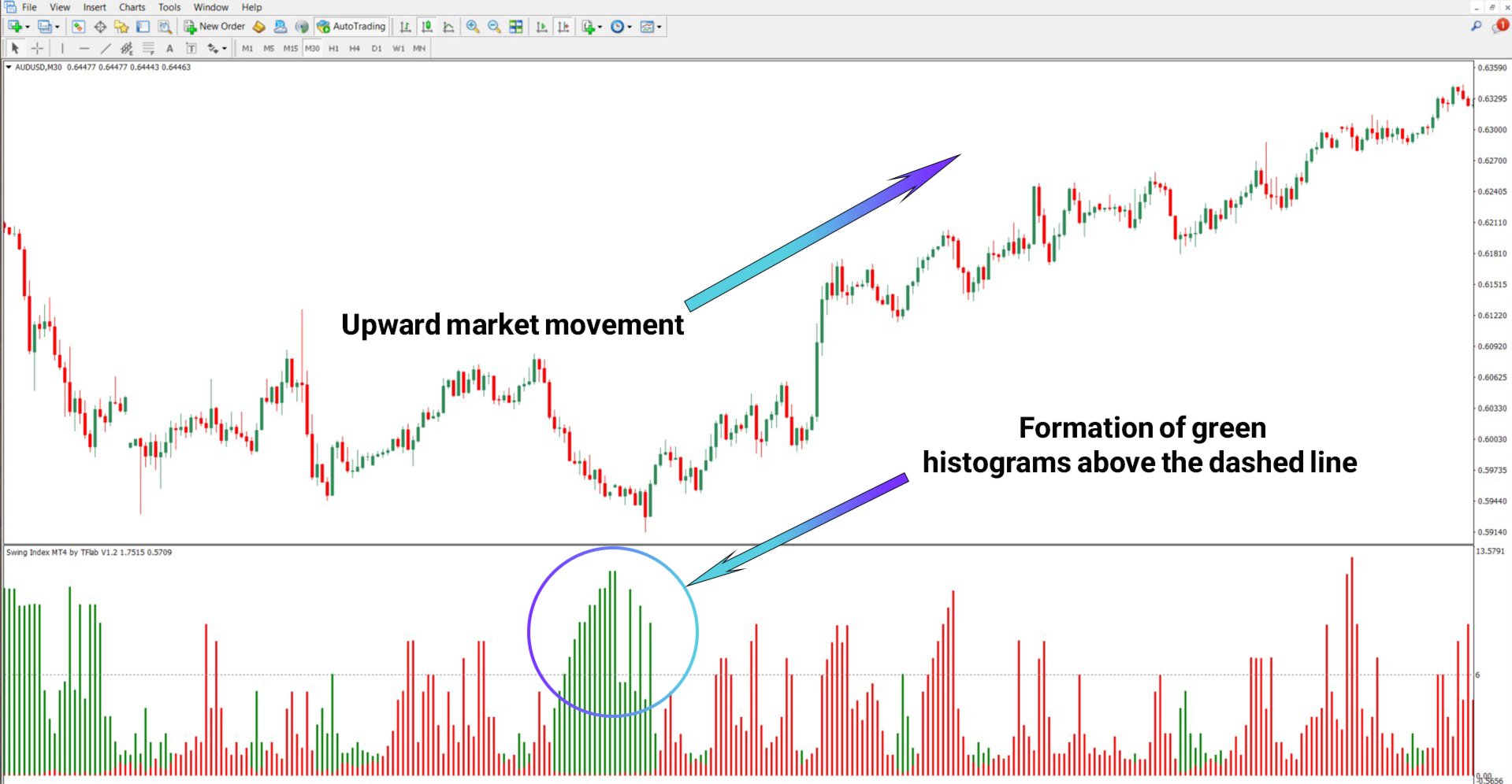Swing Index Indicator MT4 | Free Download Trading Indicator for MetaTrader 4