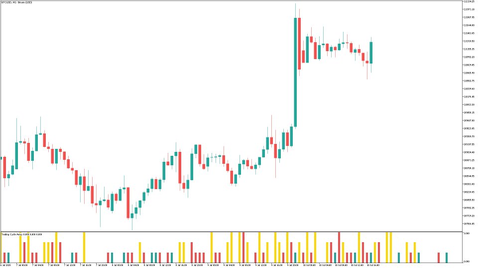 Trading Cycle Array MT5 | Buy Trading Indicator for MetaTrader 5