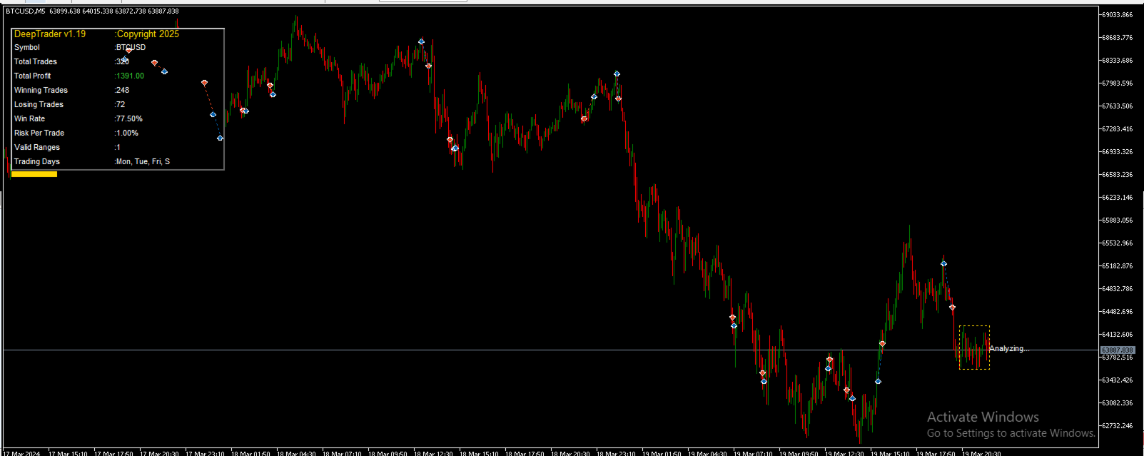 DeepTrader | Buy Trading Robot (Expert Advisor) for MetaTrader 5