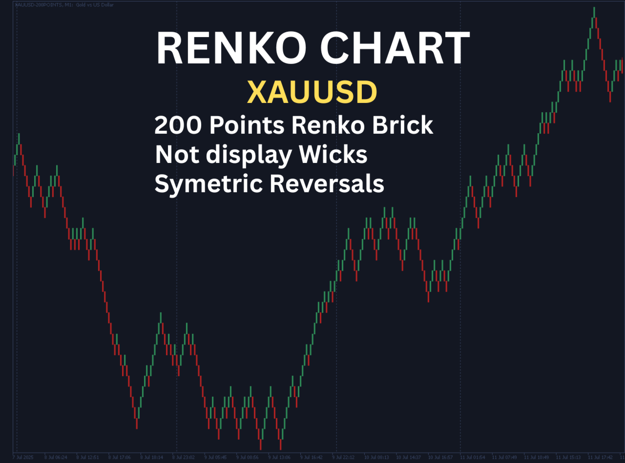 Easy Renko Charts | Buy Trading Utility for MetaTrader 5