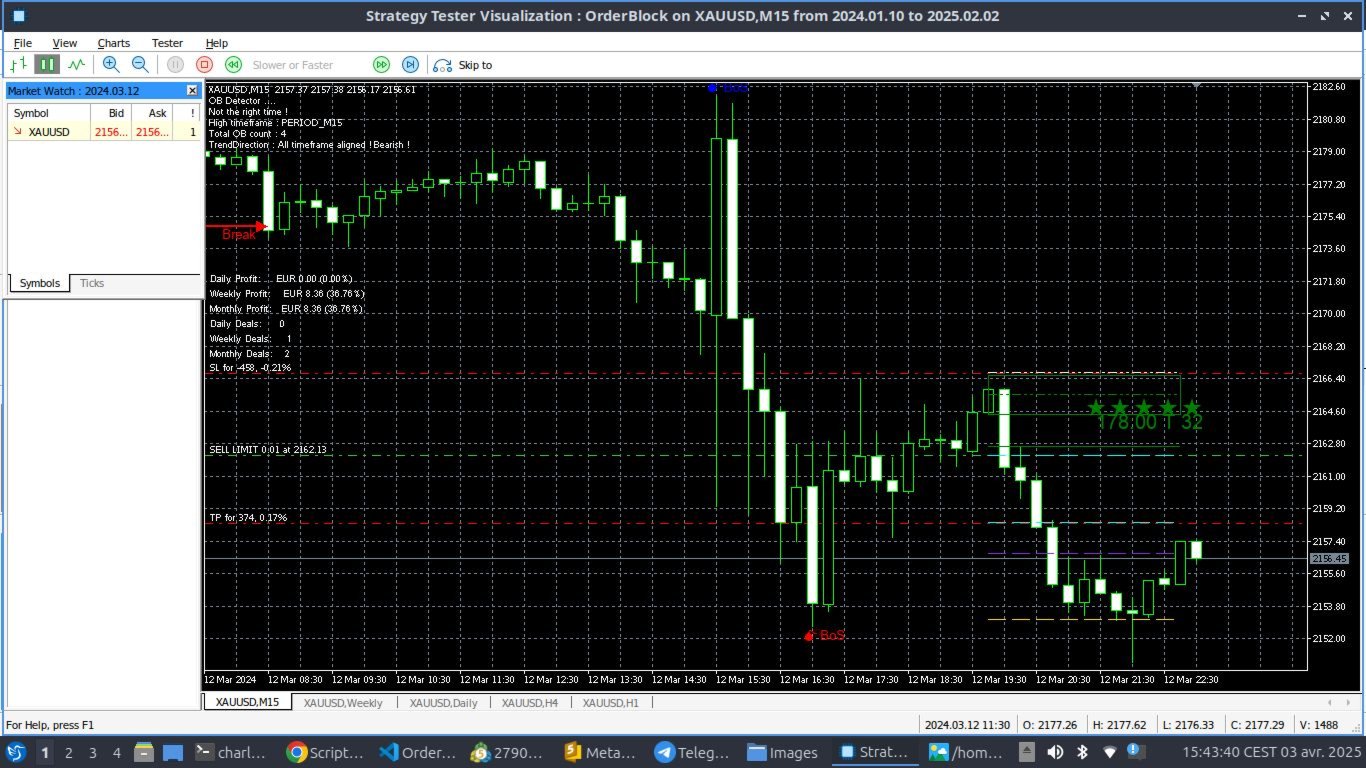 Gold ICT OrderBlock Expert | Free Download Trading Robot (Expert Advisor) for MetaTrader 5