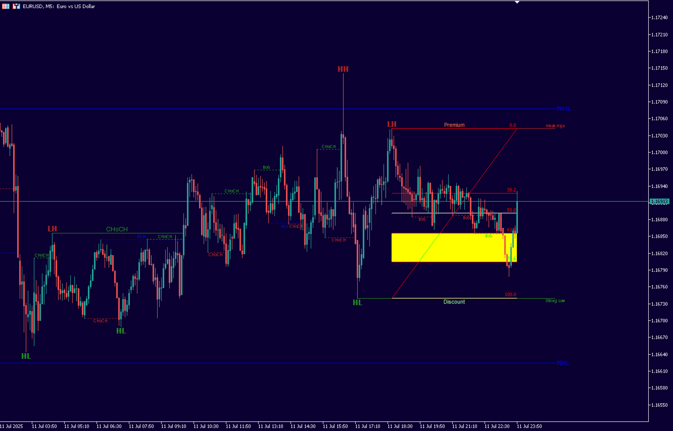 Market Perspective Structure Indicator Mt4 Buy Trading Indicator For Metatrader 4