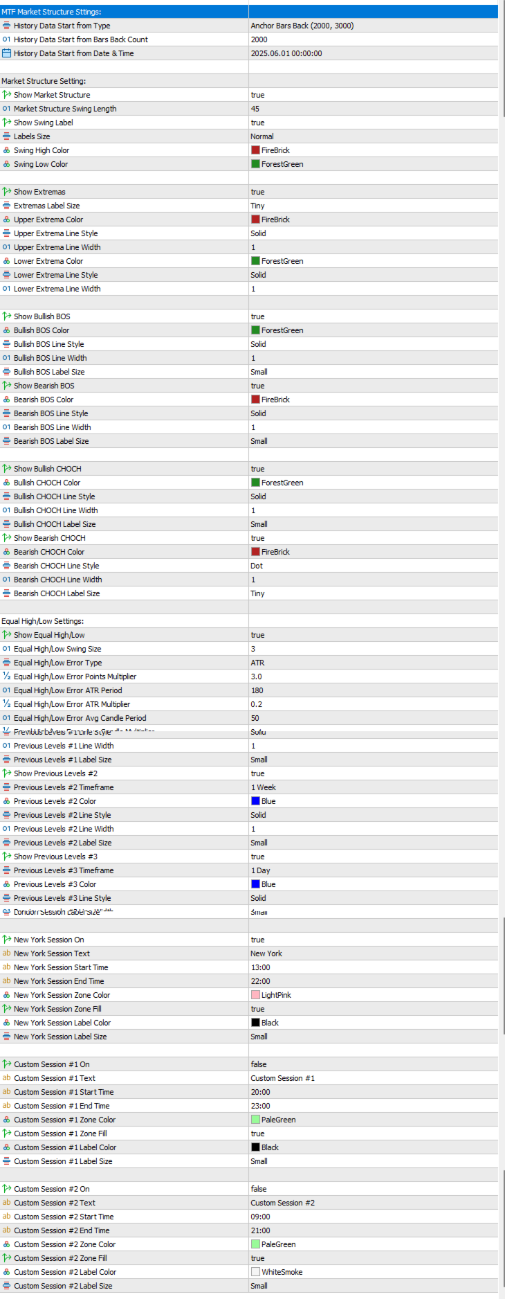 Market Perspective Structure Indicator Mt4 Buy Trading Indicator For Metatrader 4