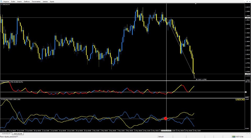 TPX Dash Agulhada MT5 | Buy Trading Indicator for MetaTrader 5