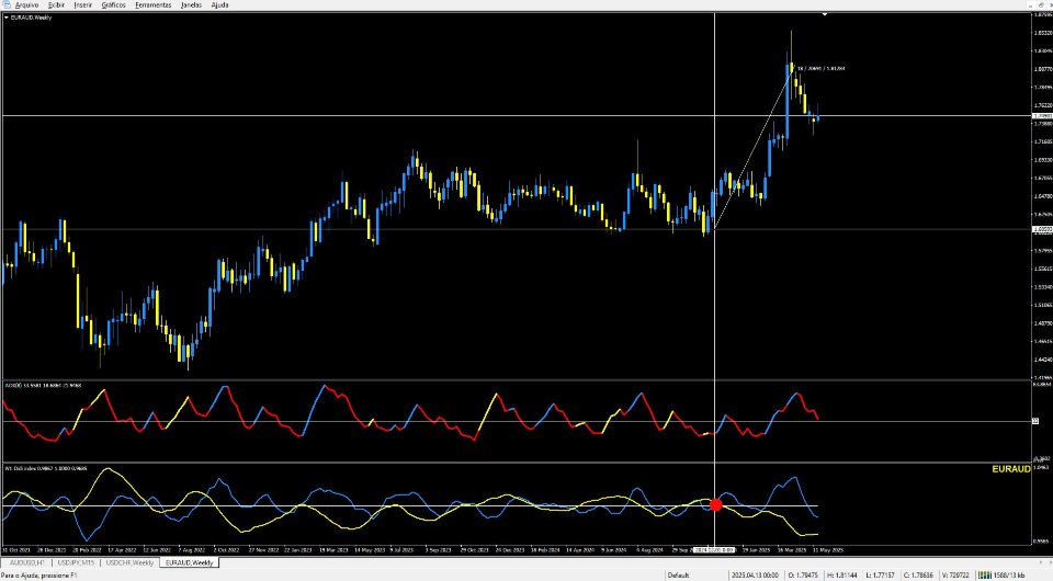 TPX Dash Agulhada MT5 | Buy Trading Indicator for MetaTrader 5