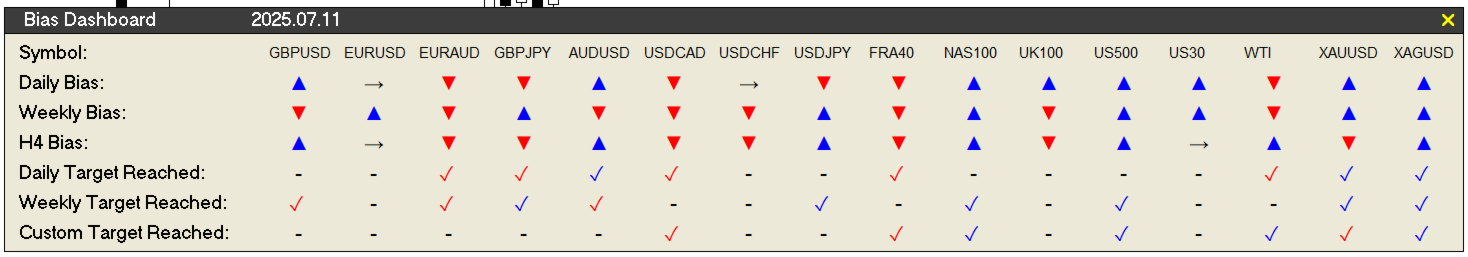Daily Bias | Buy Trading Indicator for MetaTrader 5