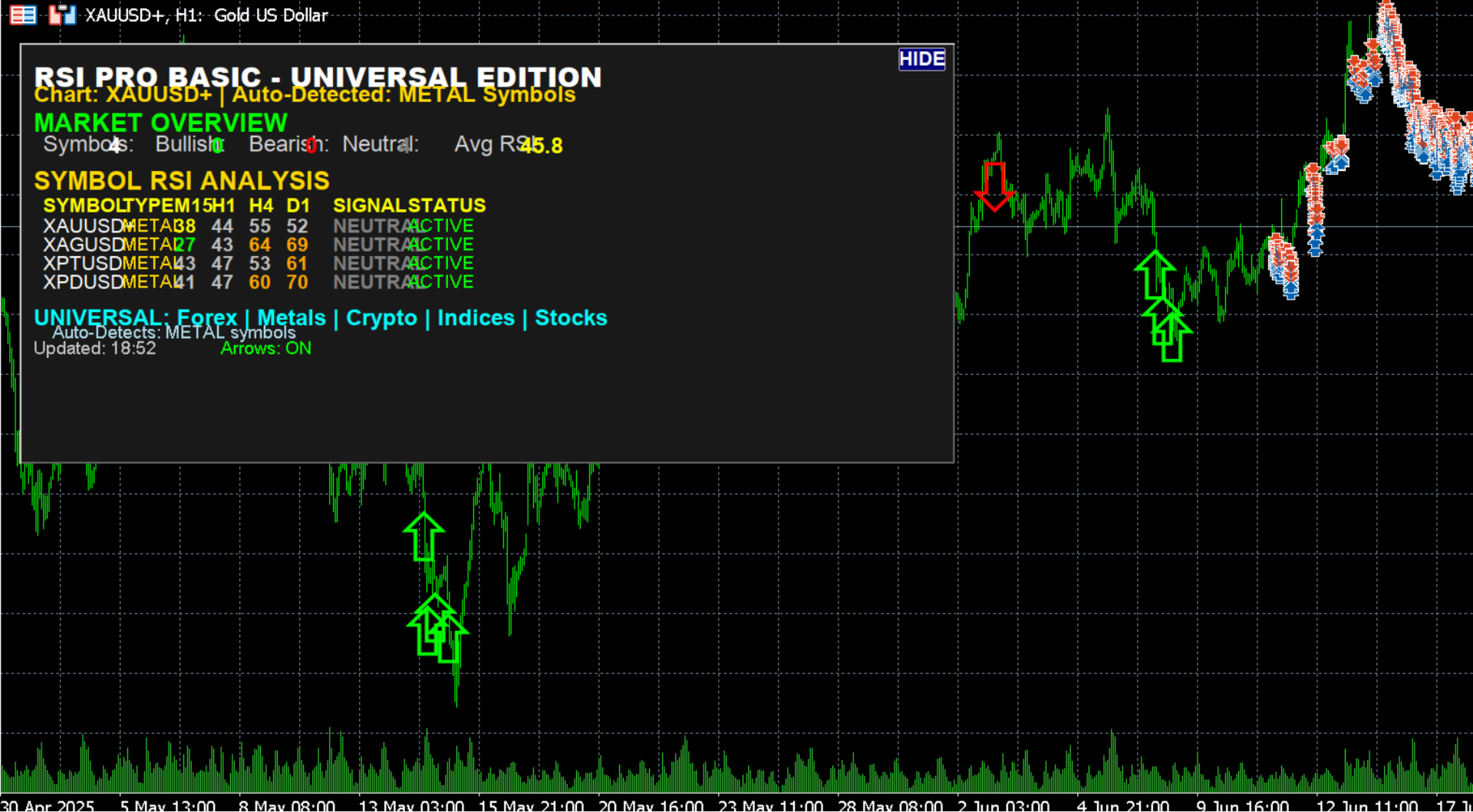 RSI Pro Basic | Free Download Trading Indicator for MetaTrader 5