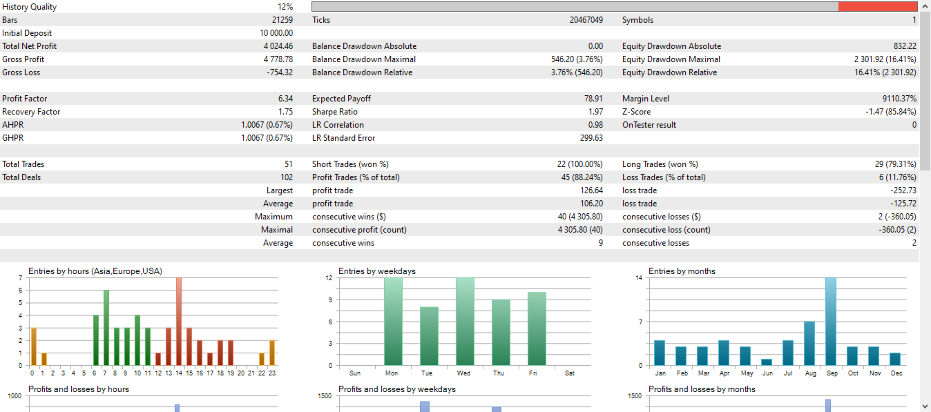 FxS Grid EA | Buy Trading Robot (Expert Advisor) for MetaTrader 5