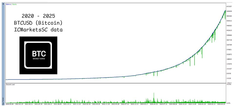 Money Mind BTC | Buy Trading Robot (Expert Advisor) for MetaTrader 5