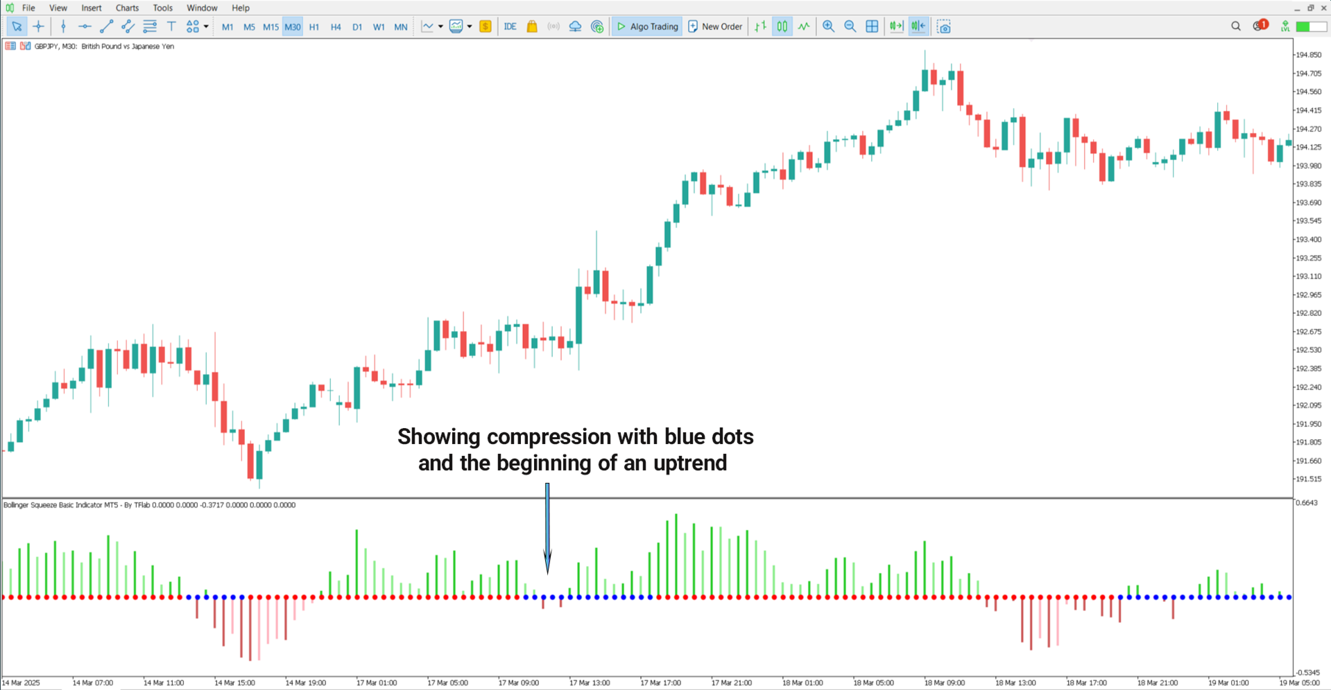 Bollinger Squeeze Basic Indicator MT5 | Free Download Trading Indicator for MetaTrader 5