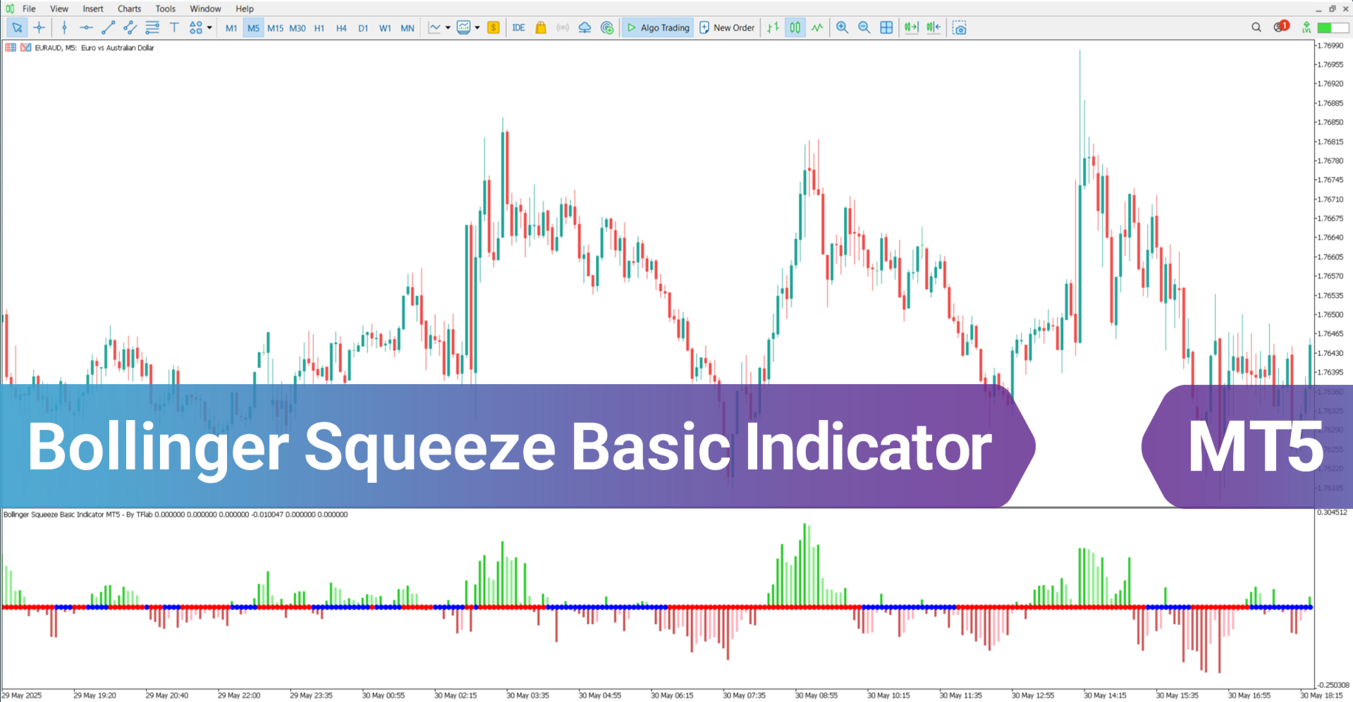 Bollinger Squeeze Basic Indicator MT5 | Free Download Trading Indicator for MetaTrader 5