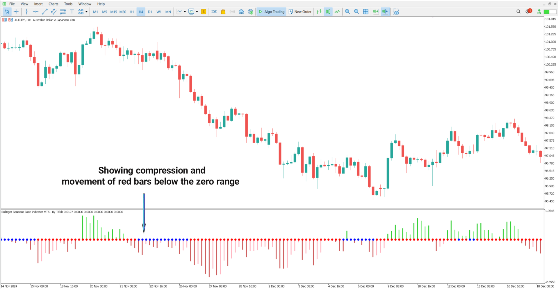 Bollinger Squeeze Basic Indicator MT5 | Free Download Trading Indicator for MetaTrader 5