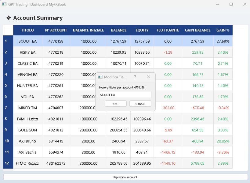Dashboard MyFXBook | Buy Trading Robot (Expert Advisor) for MetaTrader 4