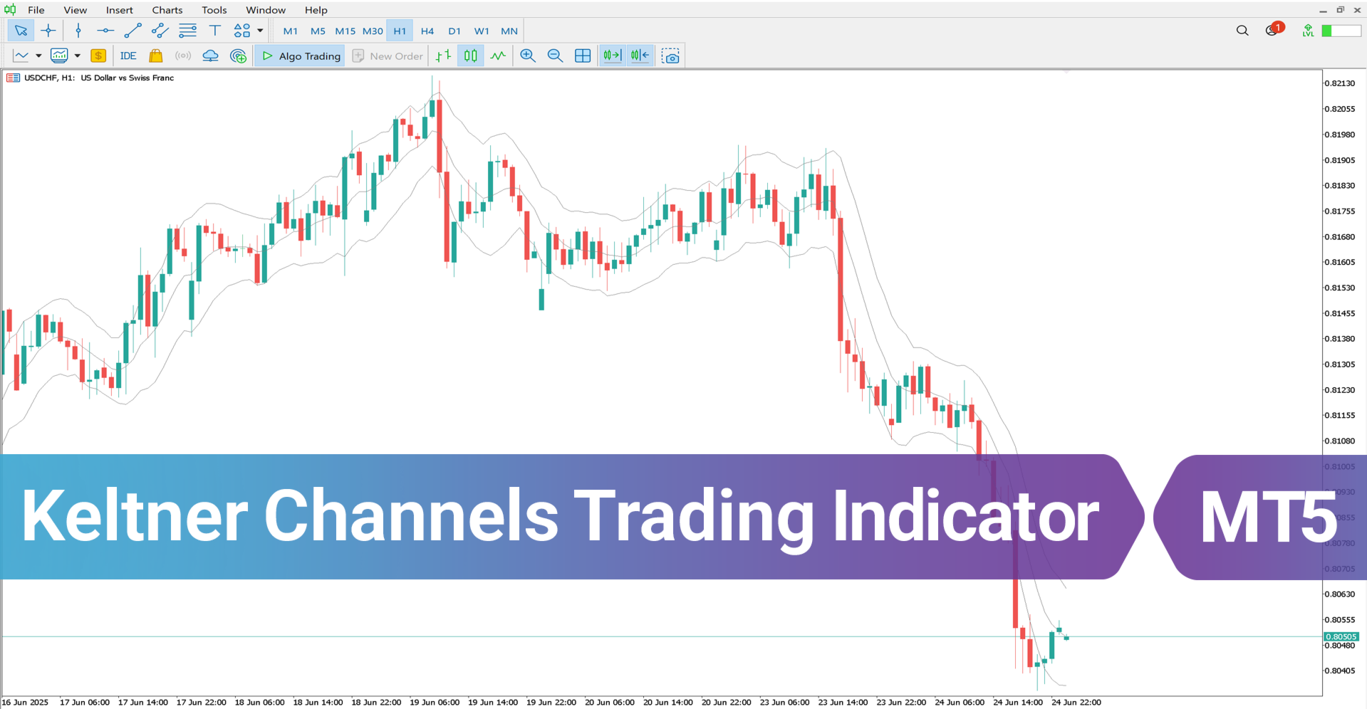 Keltner Channels Indicator MT5 | Indicador técnico para download gratuito para MetaTrader 5