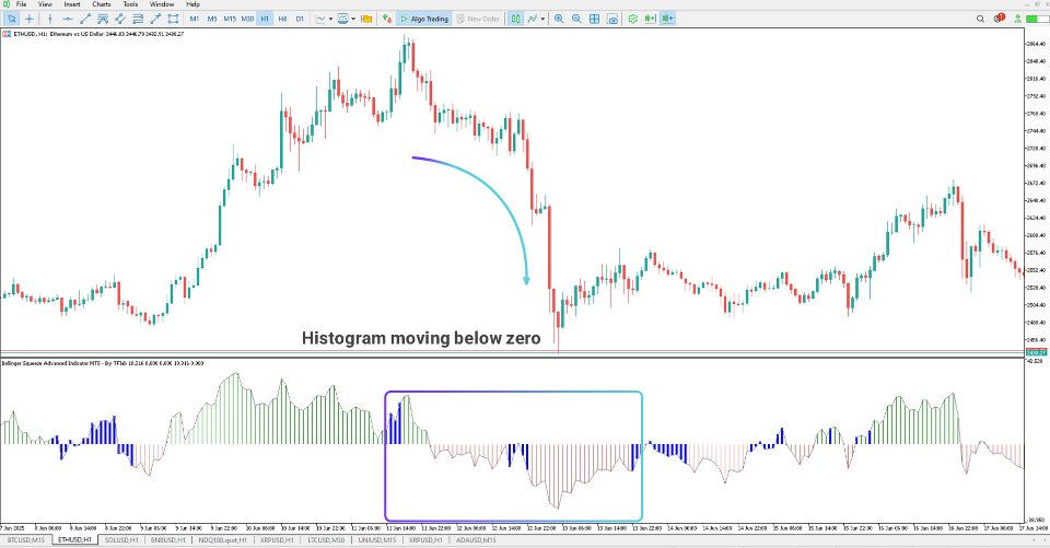 Bollinger Squeeze Advanced Indicator MT5 | Free Download Trading Indicator for MetaTrader 5