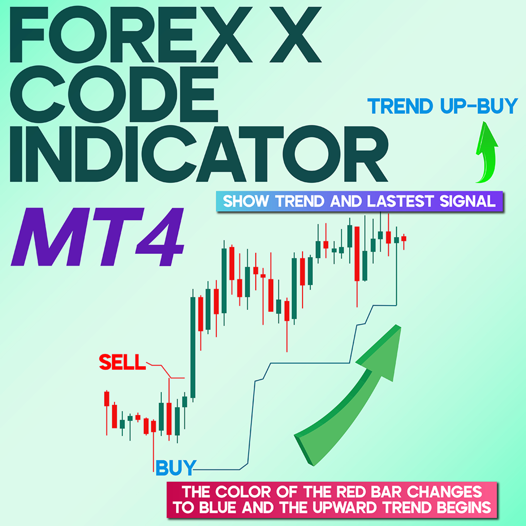 Forex X Code Indicator MT4 | Free Download Trading Indicator for MetaTrader 4