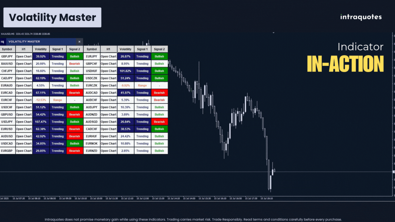 Volatility Master MT5 | Buy Trading Indicator for MetaTrader 5
