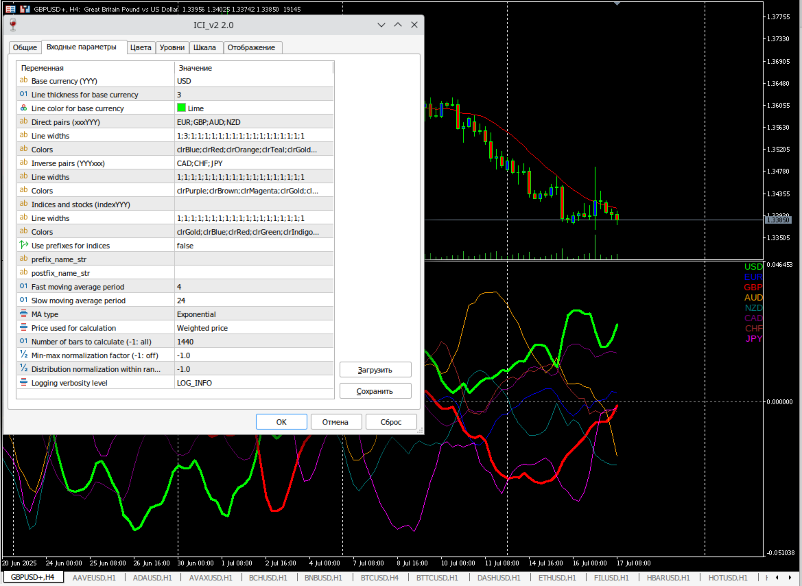 Interaction and Correlation Indicator | Buy Trading Indicator for ...