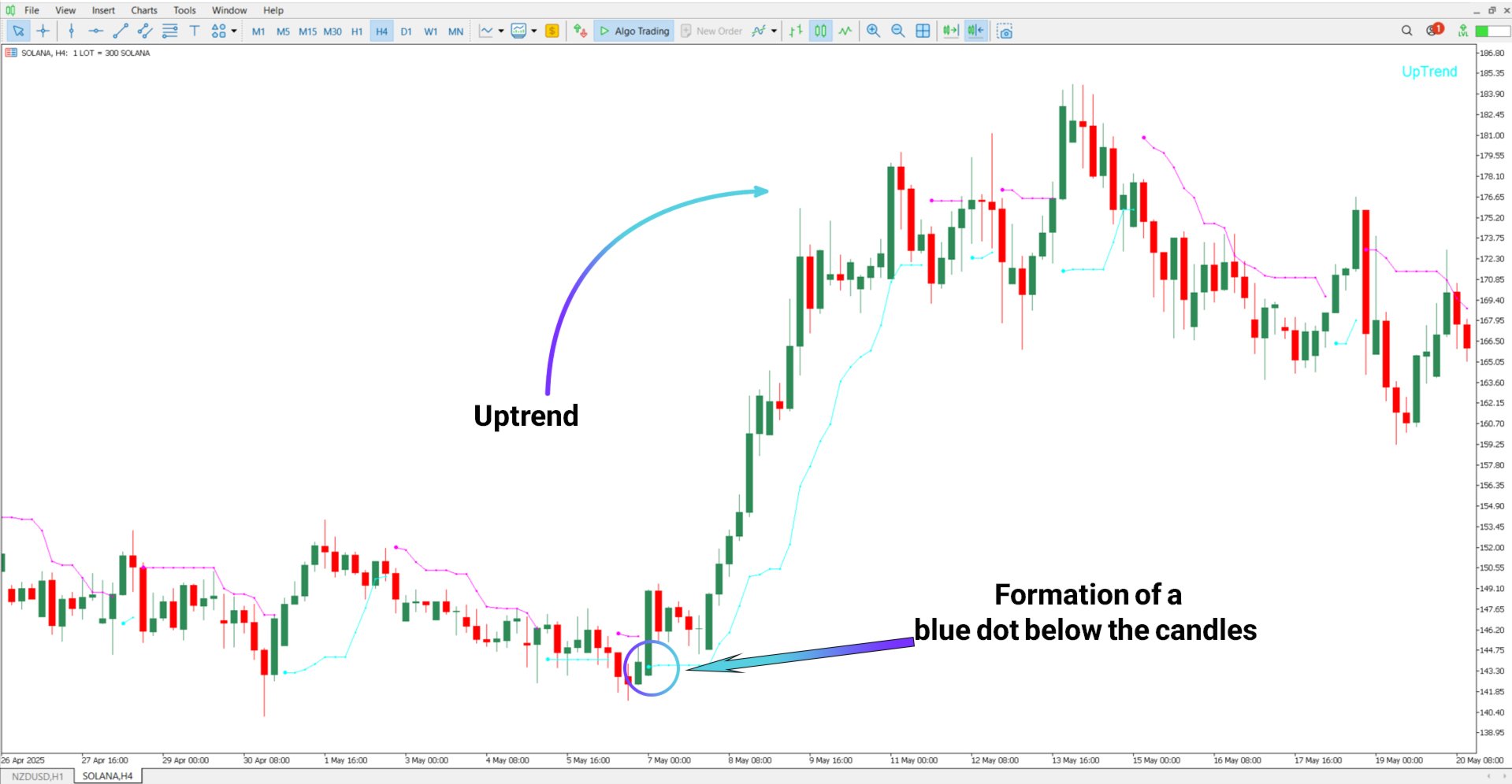 Legacy Trader Indicator MT5 | Free Download Trading Indicator for MetaTrader 5