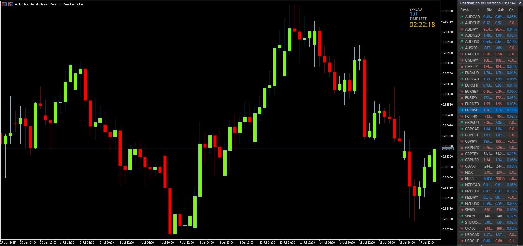 Scalping Timer | Free Download Trading Indicator for MetaTrader 5