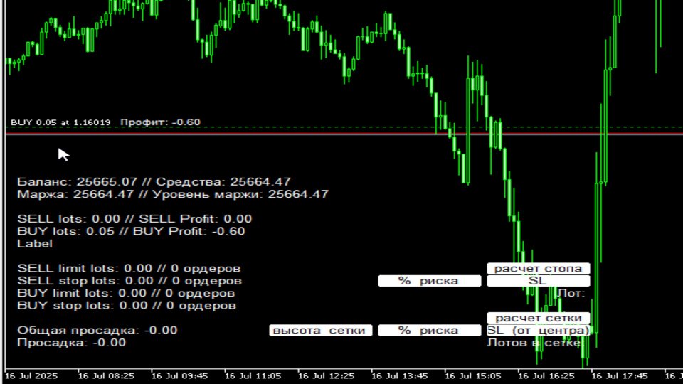 Trade Panel Navigator | Free Download Trading Indicator for MetaTrader 5