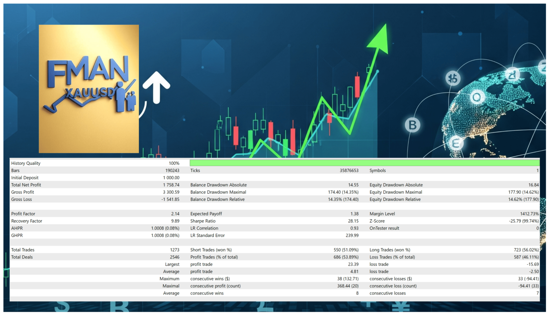 FMAN ScalpXAU M1 Gold Scalping EA | Buy Trading Robot (Expert Advisor) for MetaTrader 5