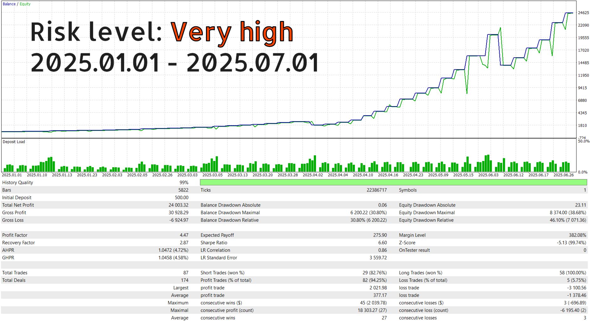 自動売買ロボット(エキスパートアドバイザー) | Vortex One 購入