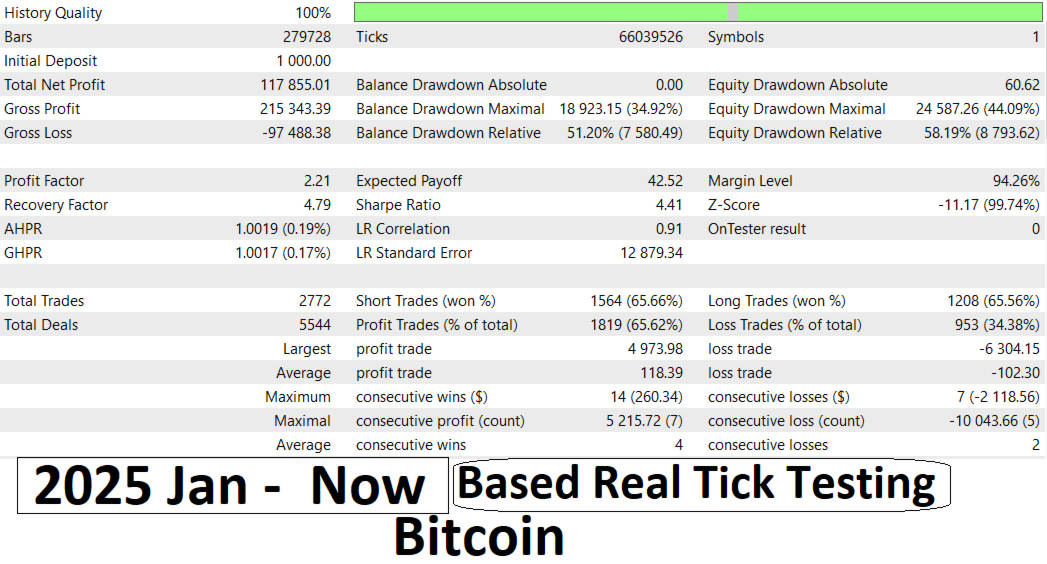 Bitcoin Killer | Buy Trading Robot (Expert Advisor) for MetaTrader 5