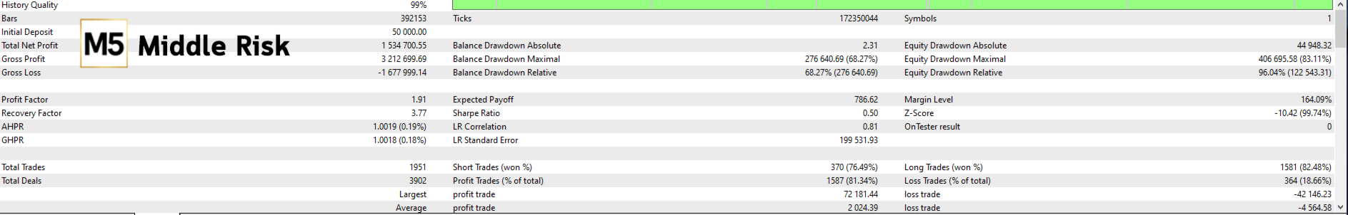 Gold Grid Trend Master EA MT5 - Aierior