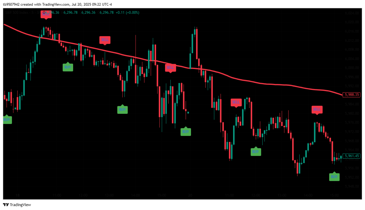 Pro Zone Indicator | Buy Trading Indicator for MetaTrader 5