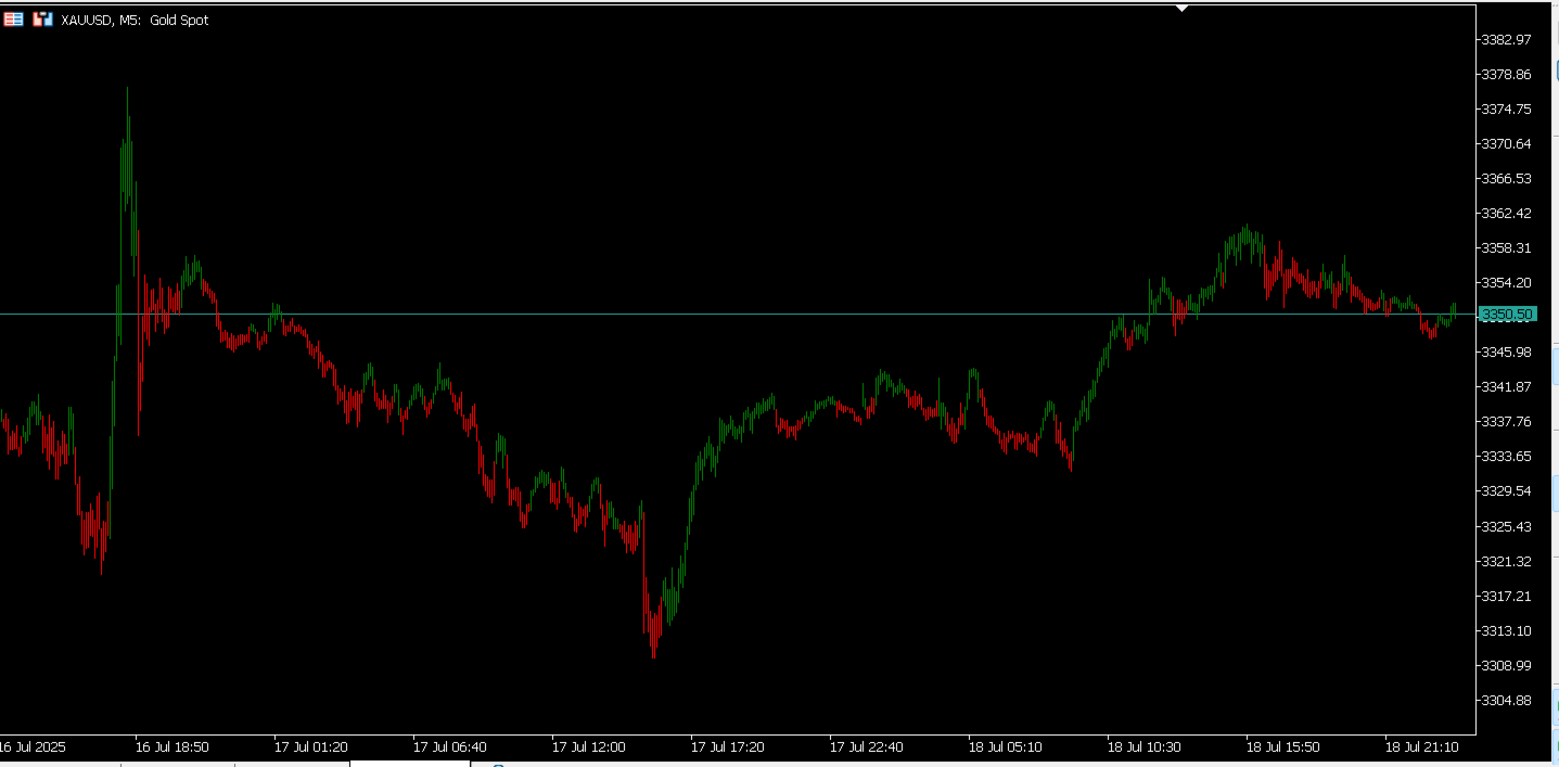 ATR Bot | Buy Trading Indicator for MetaTrader 5