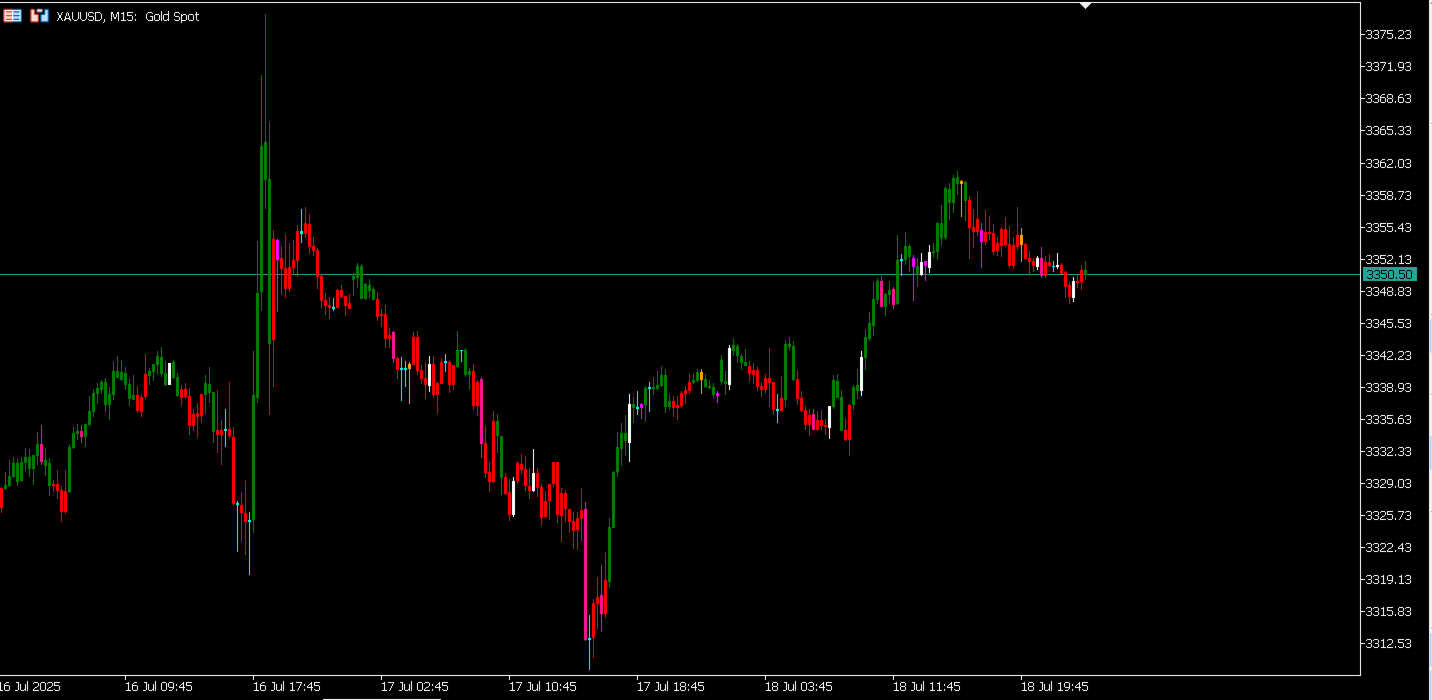 ATR Bot | Buy Trading Indicator for MetaTrader 5