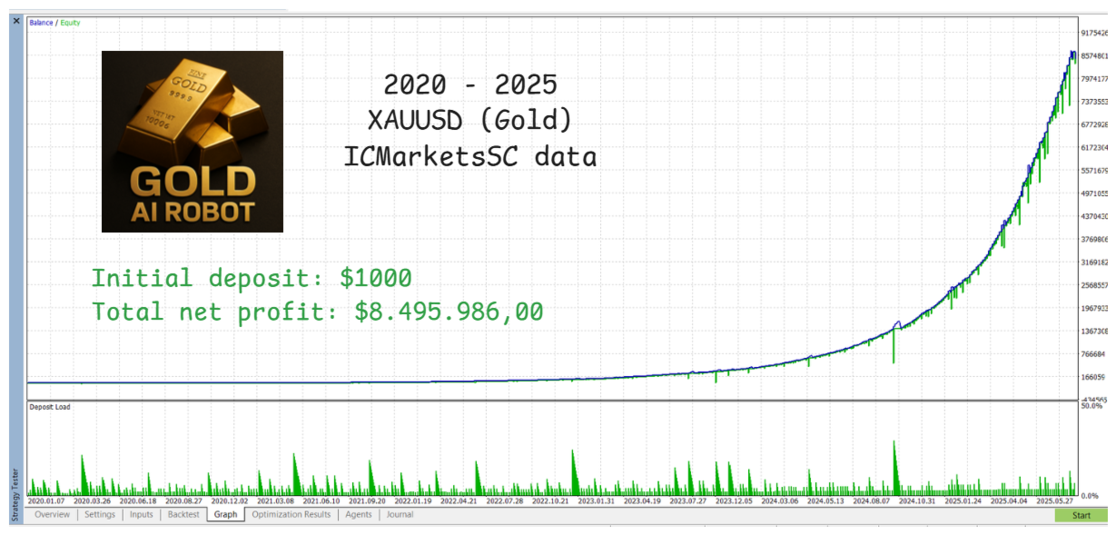 Gold AI Robot | Buy Trading Robot (Expert Advisor) for MetaTrader 5
